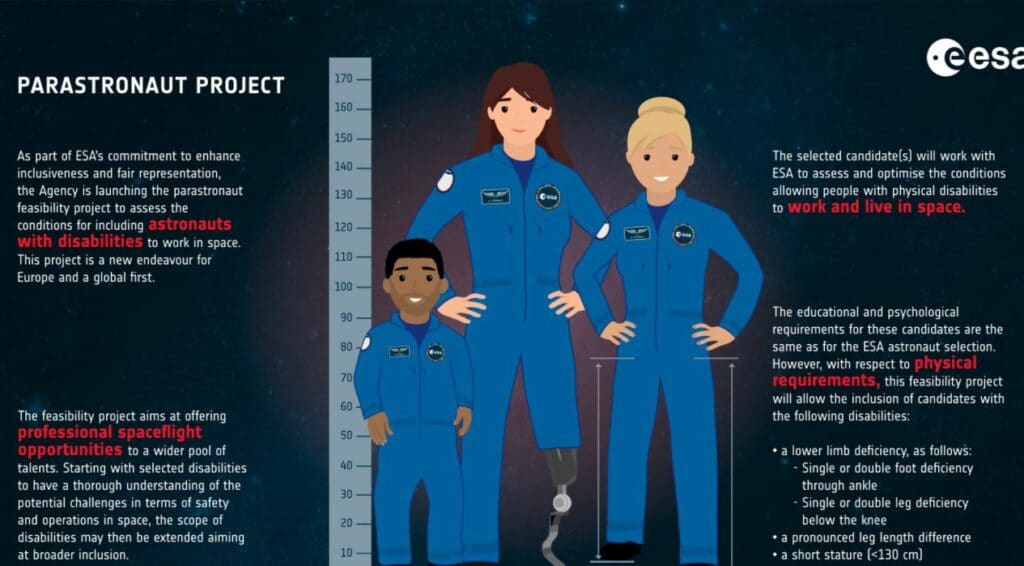 Space: The Final Frontier for Those with Disabilities?