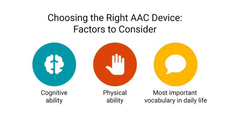 Different Types of AAC Devices | Enabling Devices